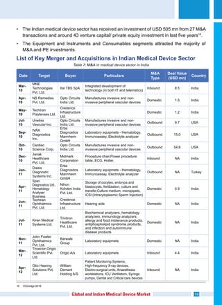 Medical device manufacturing in india a sunrise | PDF