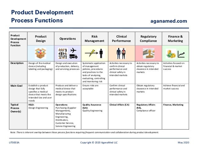 Medical_Device_NPD_Process_Functions_Owners_1654452780.pdf
