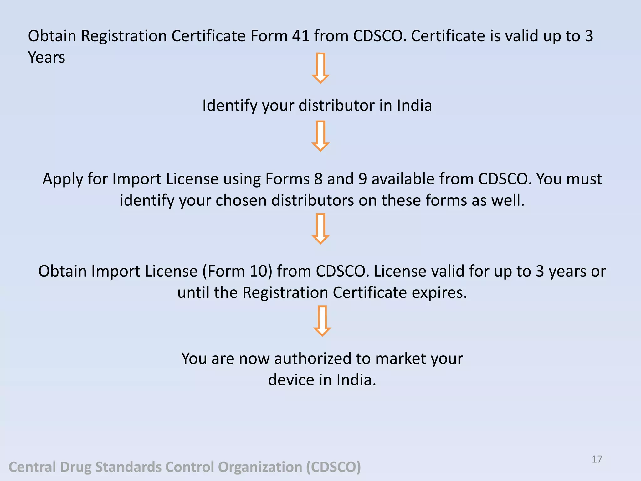 Medical device regulation US, European Union and India | PPTX