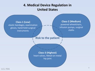 Medical device regulation US, European Union and India | PPTX