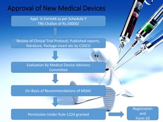 Medical device regulations in india | PPT
