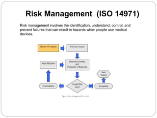 Medical device regulatory ppt | PPTX