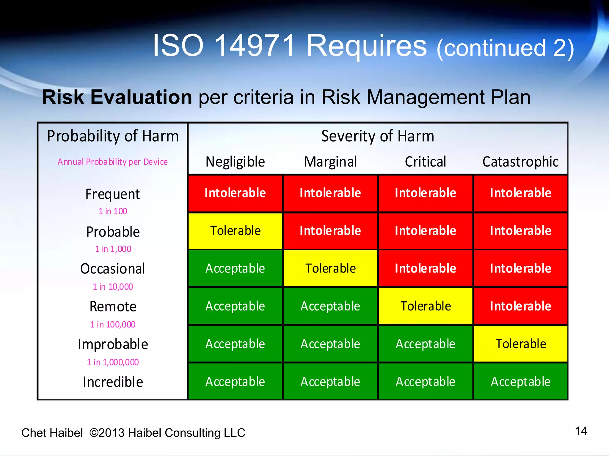 Medical device reliability program | PPTX
