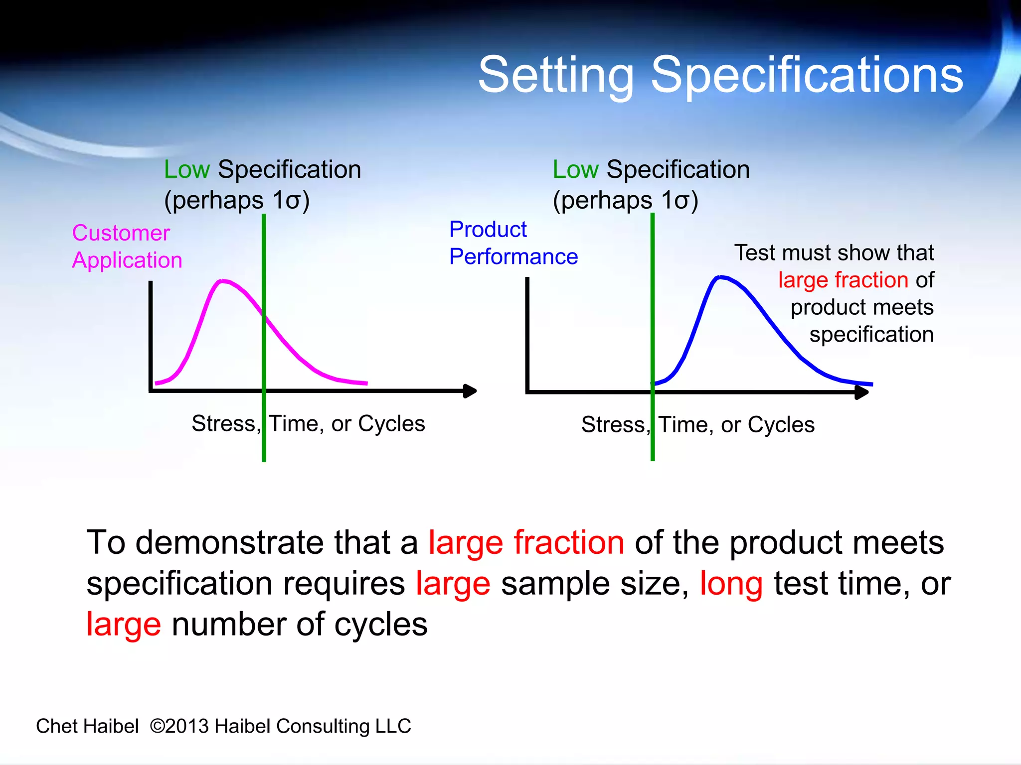 Medical device reliability program | PPTX