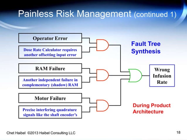 Medical device reliability program | PPTX