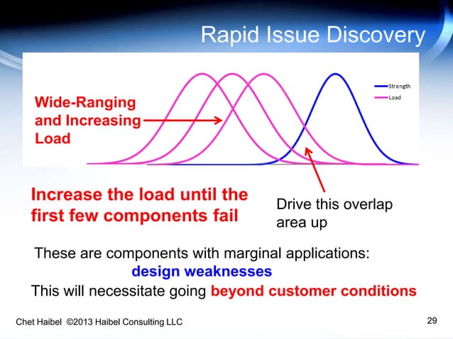 Medical device reliability program | PPTX