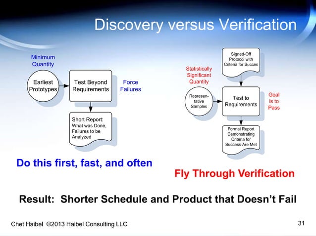 Medical device reliability program | PPTX