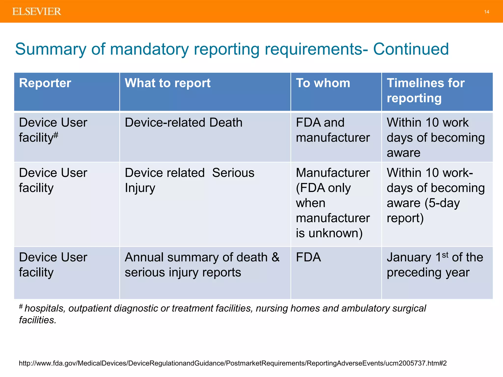 Medical device reporting 27 sep2016 | PDF