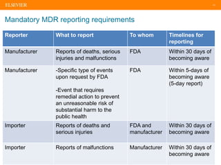 Medical device reporting 27 sep2016 | PDF