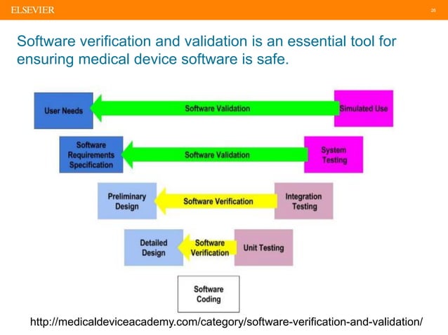Medical device reporting 27 sep2016 | PDF