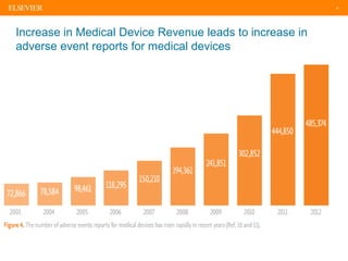 Medical device reporting 27 sep2016 | PDF