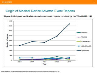 Medical device reporting 27 sep2016 | PDF