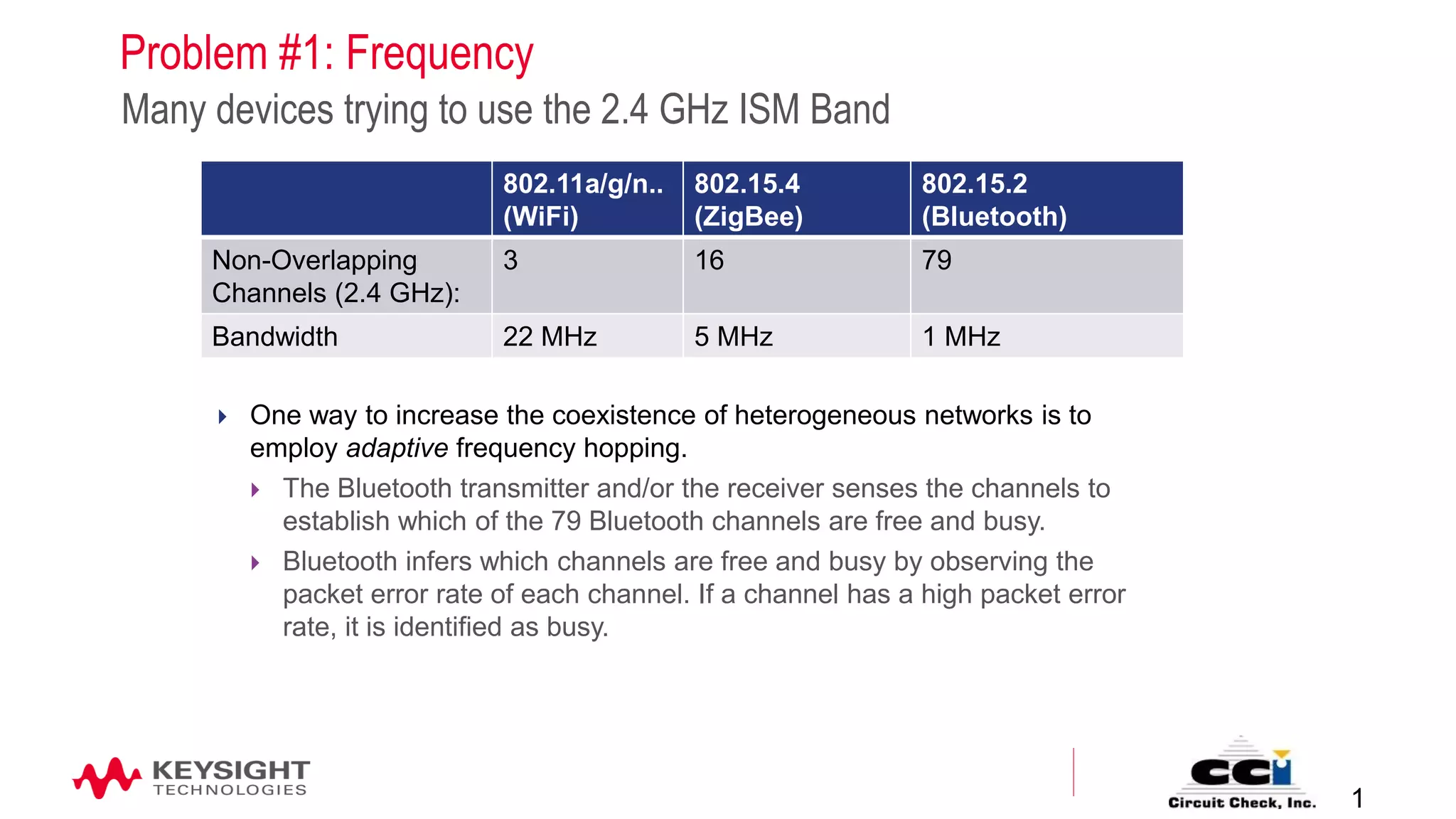 Medical Device RF Coexistence Test Methods under ANSI C63.27