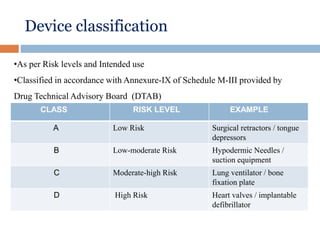 Medical device Industry 2015 | PPTX