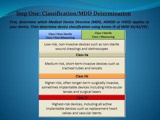 Medical devices | PPTX