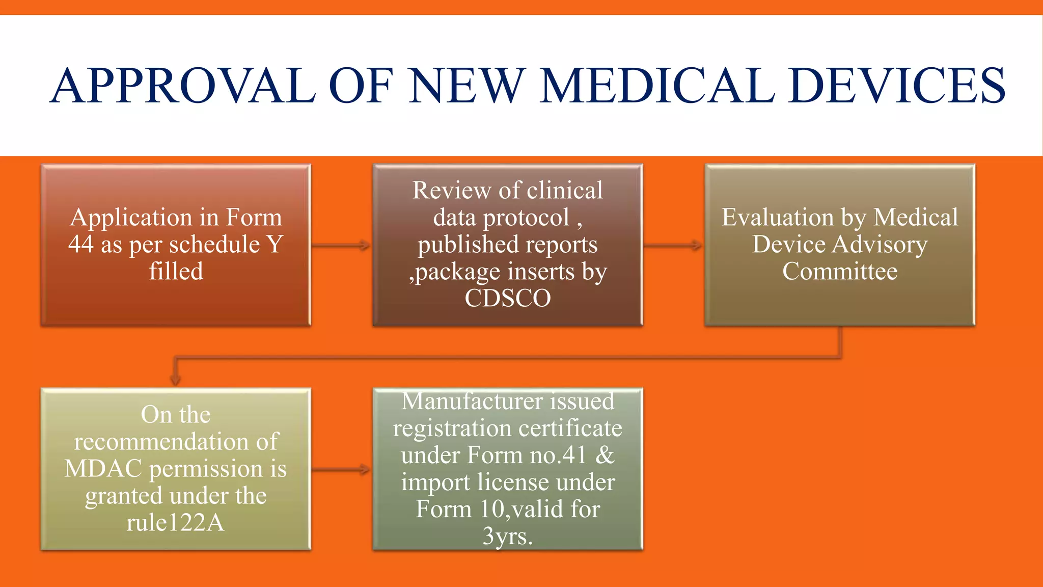 Medical devices | PPTX