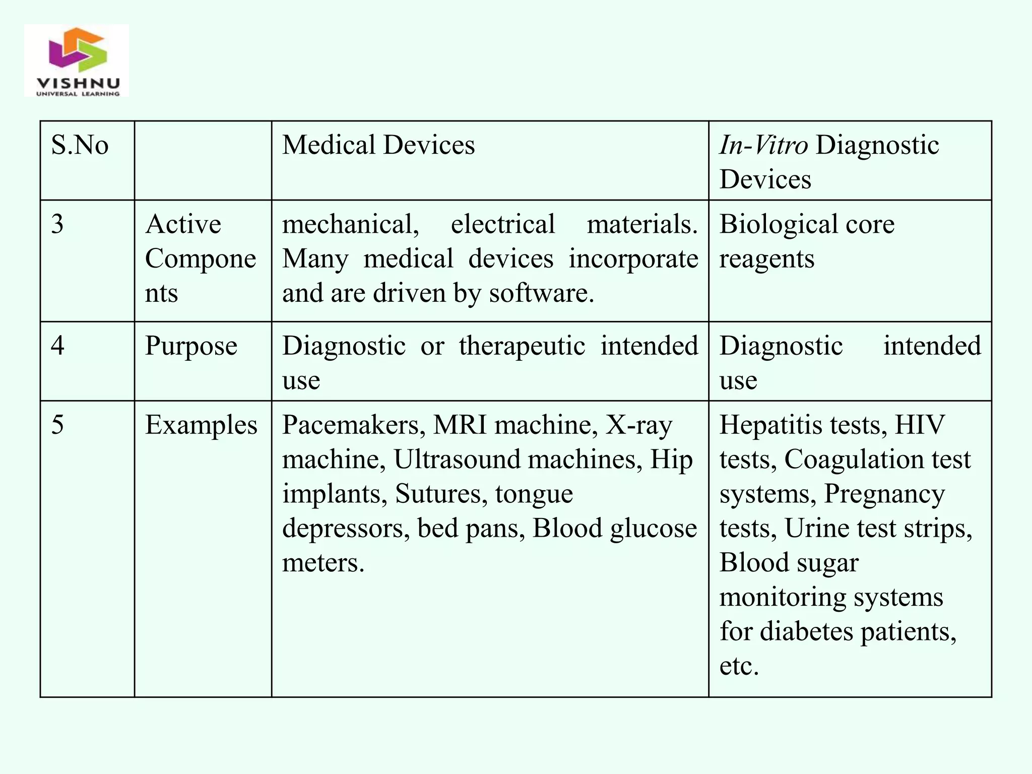 Medical devices and IVD'S | PPTX
