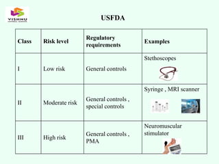 Medical devices and IVD'S | PPTX