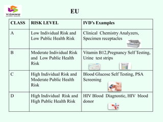 Medical devices and IVD'S | PPTX
