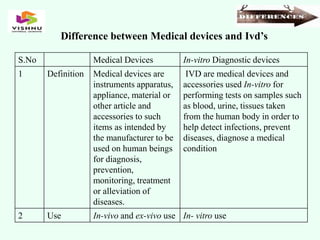 Medical devices and IVD'S | PPTX