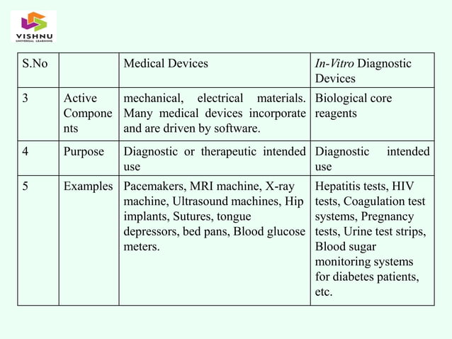 Medical devices and IVD'S | PPTX