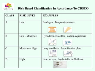 Medical devices and IVD'S | PPTX
