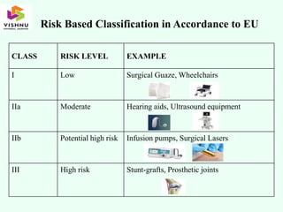 Medical devices and IVD'S | PPTX