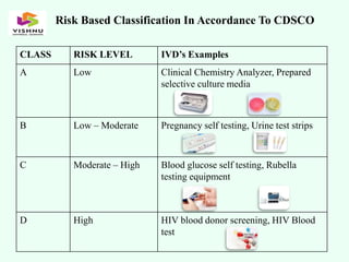 Medical devices and IVD'S | PPTX