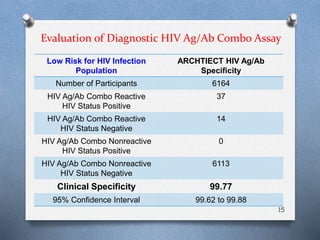 Medical devices; architect hiv ag:ab combo assay | PPTX