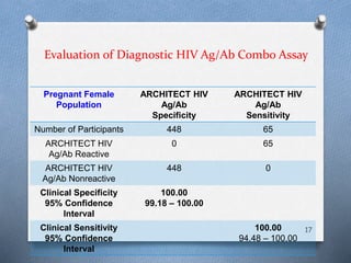 Medical devices; architect hiv ag:ab combo assay | PPTX