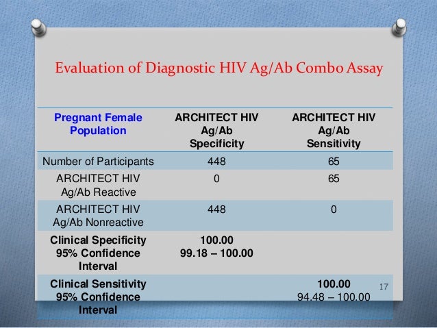 Medical devices; architect hiv ag:ab combo assay