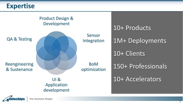Medical devices capabilities | PPT