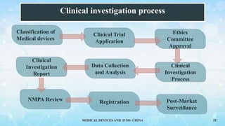 Medical devices CHINA | PPTX