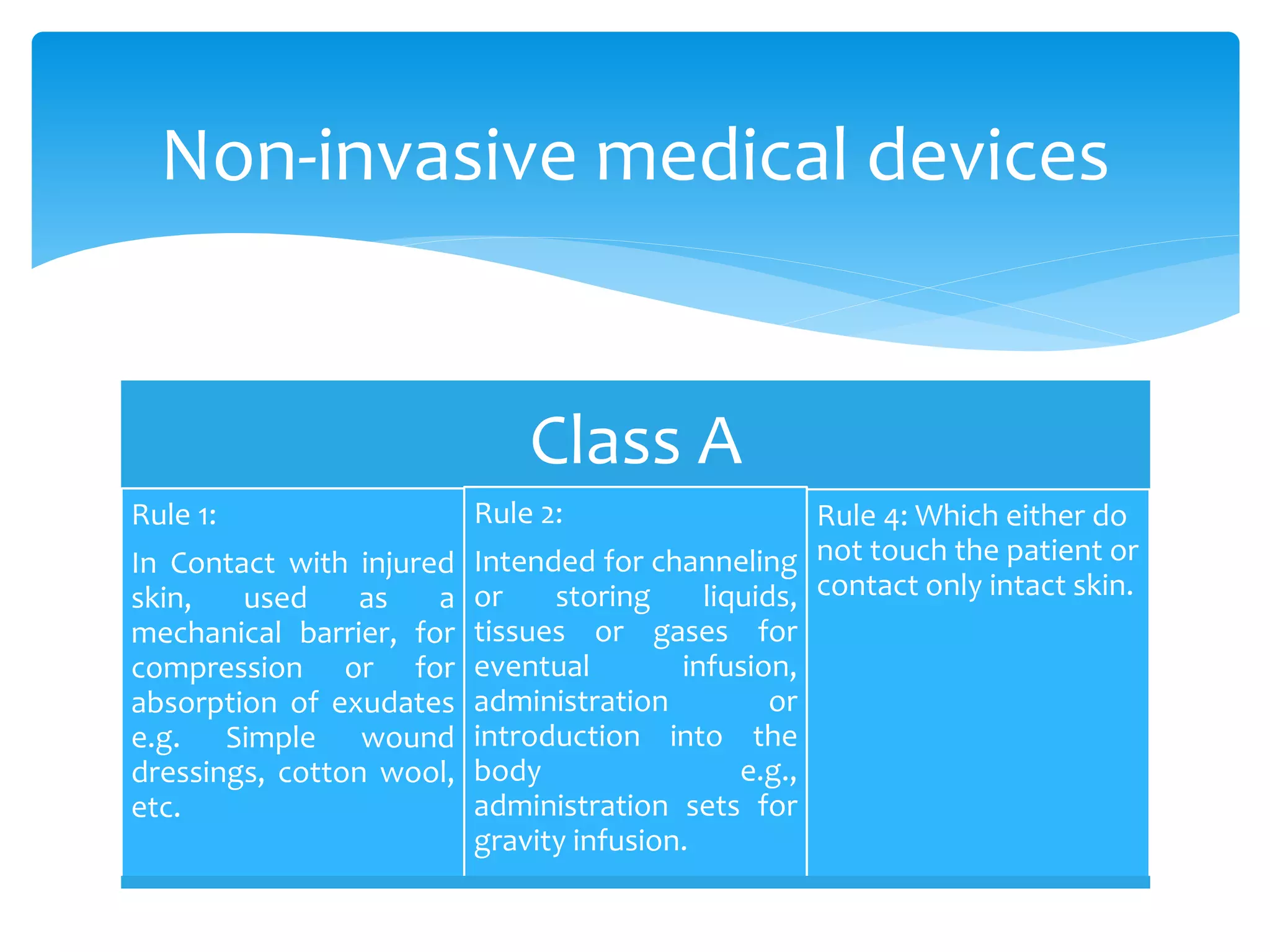 Classification of Medical Devices in Pakistan | PDF