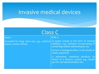 Classification of Medical Devices in Pakistan | PDF