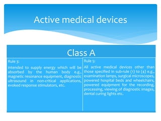 Classification of Medical Devices in Pakistan | PDF