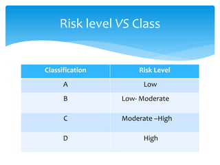 Classification of Medical Devices in Pakistan | PDF