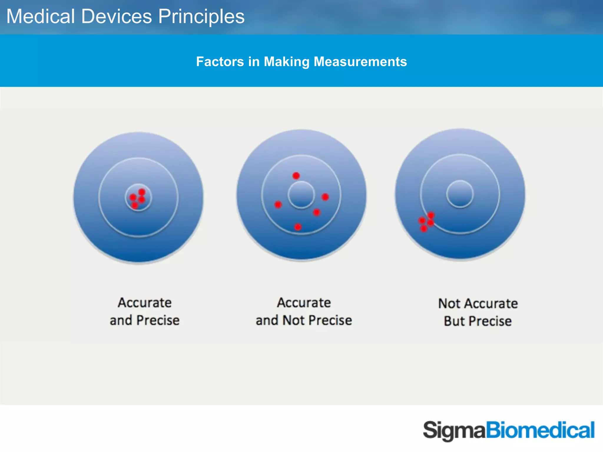 Medical devices introduction | PPT