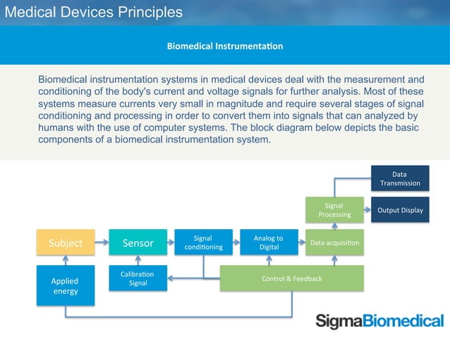 Medical devices introduction | PPT | Operating Systems | Computer ...