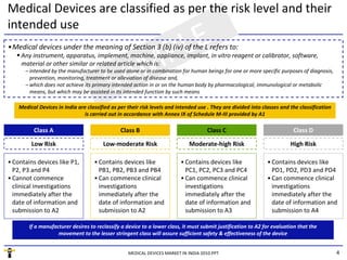 Market Research Report: Medical Devices Market in India 2010 | PDF