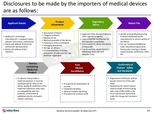 Blog Archives - bonusxsonar