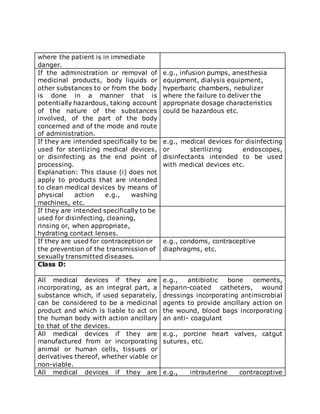 Medical devices rules 2015 (summary) | DOCX