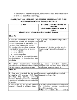 Medical devices rules 2015 (summary) | DOCX