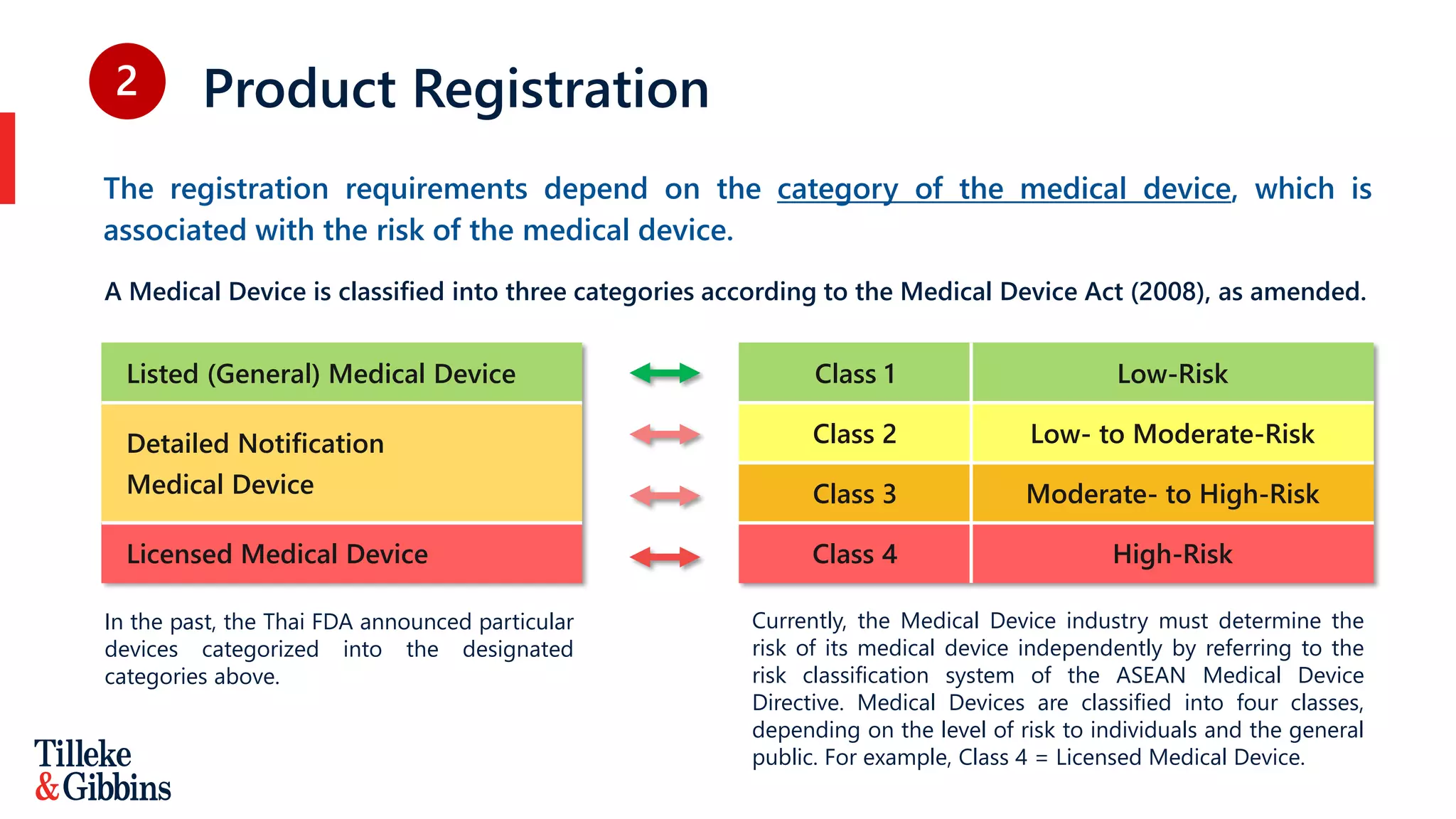 Medical devices update on the thai fda regulatory process and ...