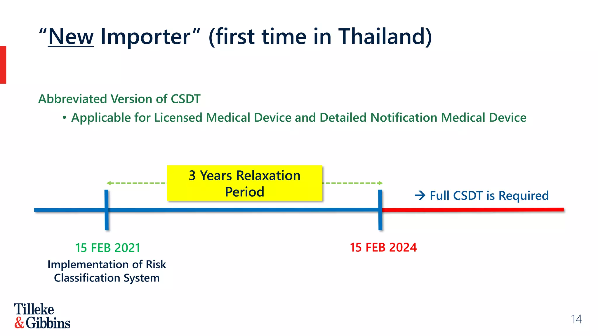 Medical devices update on the thai fda regulatory process and ...