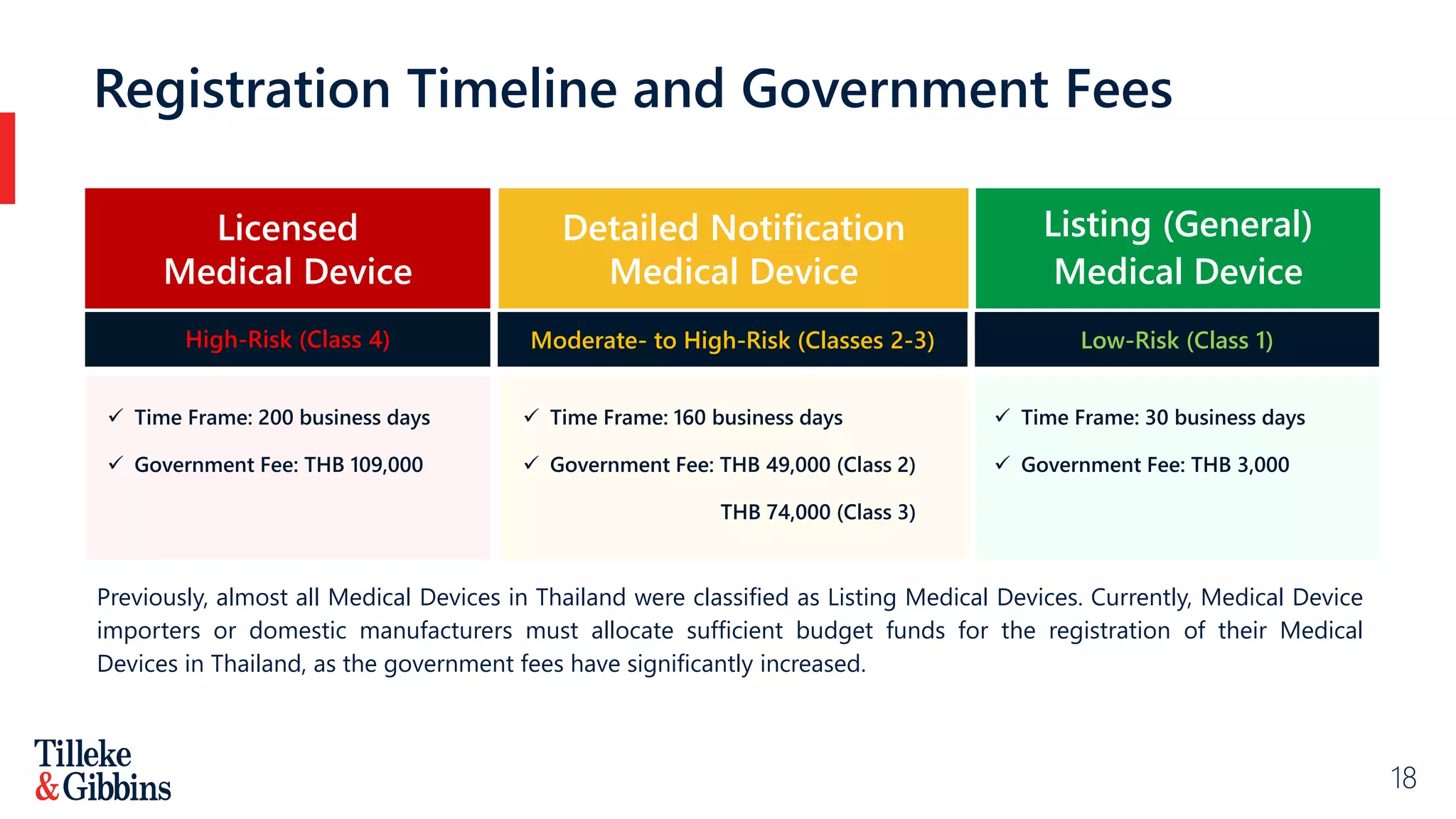 Medical devices update on the thai fda regulatory process and ...