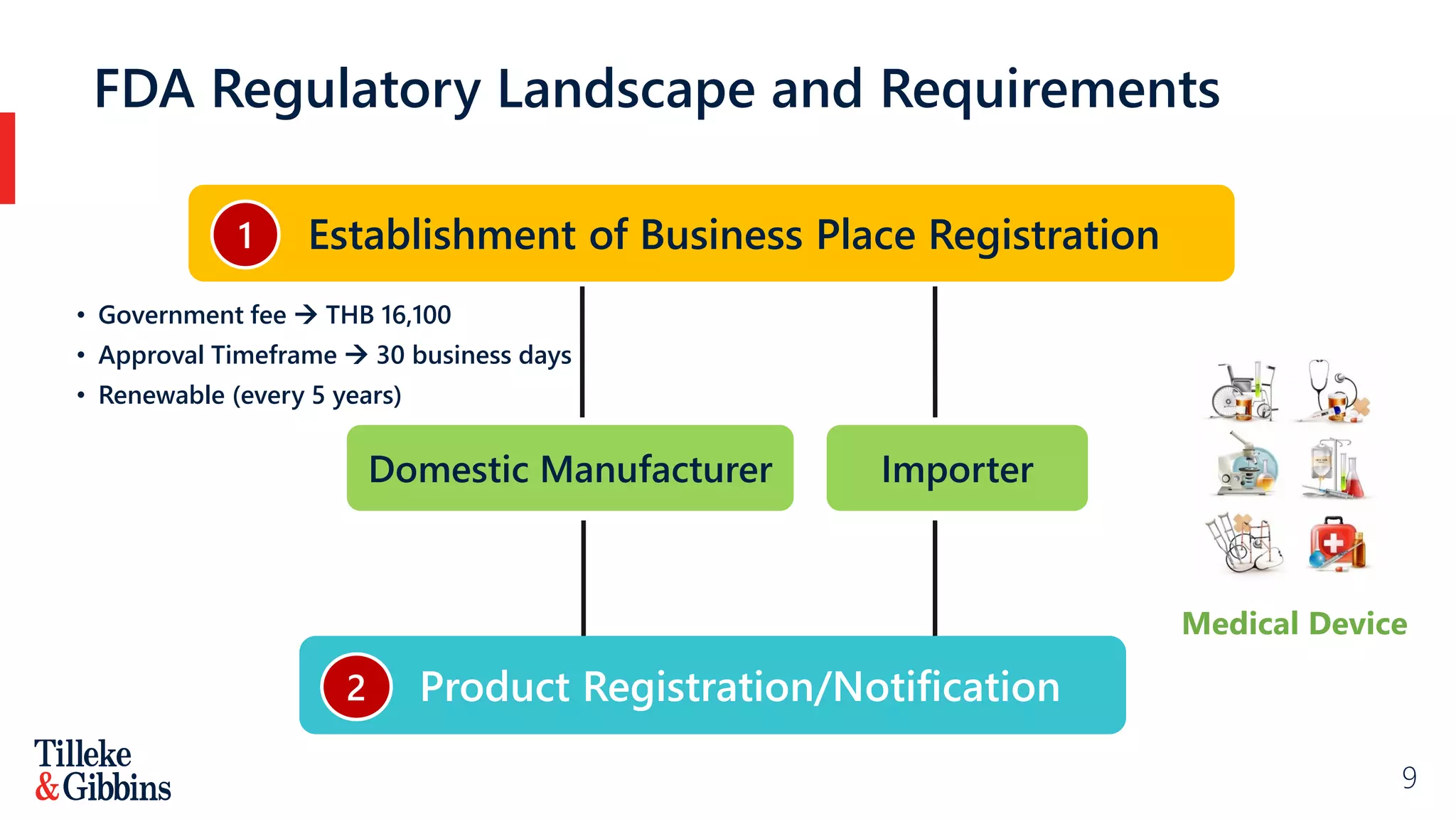 Medical devices update on the thai fda regulatory process and ...
