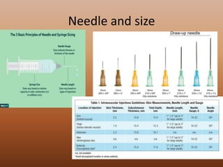 Medical Devices used in hospital ppt.pptx