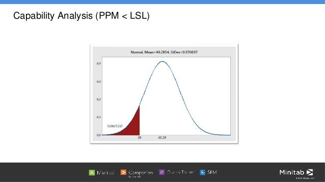 Minitab Capability Analysis Polreagents