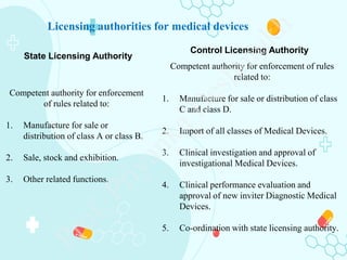 Introduction to Medical device(PHARMACY LAW AND ETHICS) | PDF